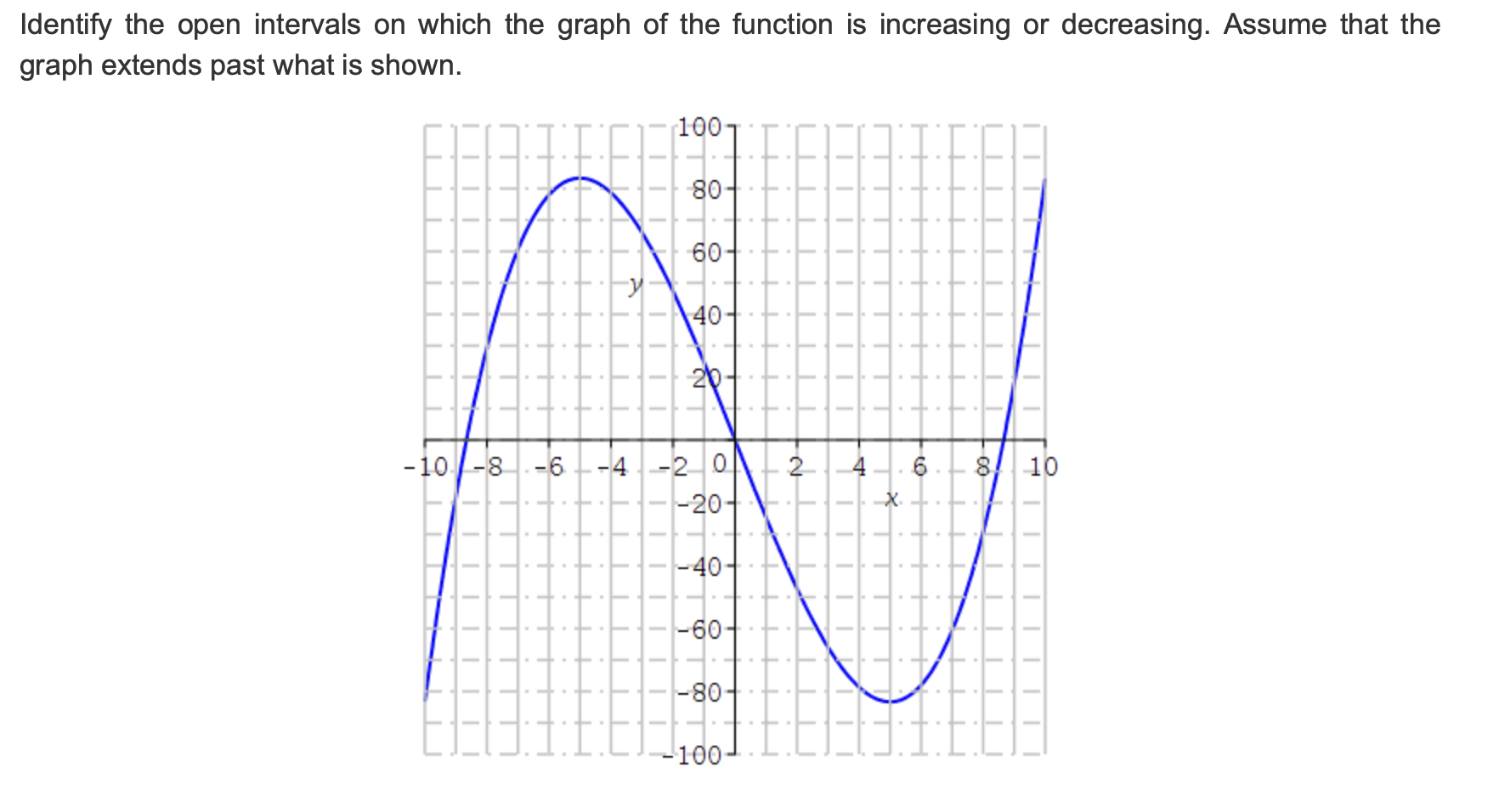 Solved Identify the open intervals on which the graph of the | Chegg.com