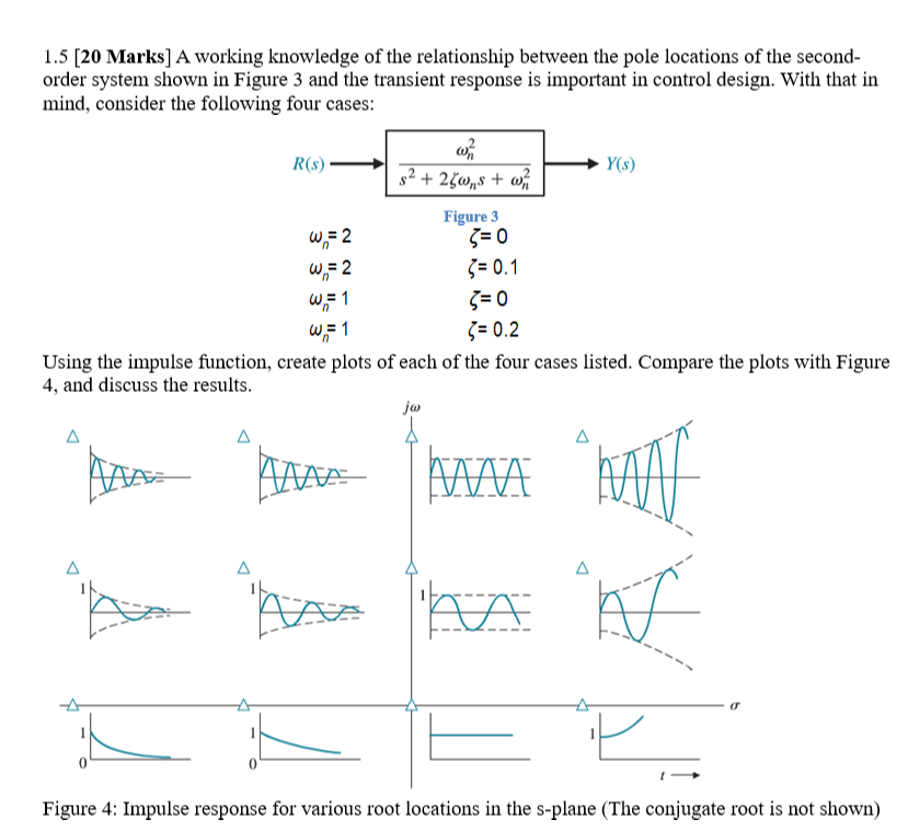 Solved 1.5 [20 Marks] A working knowledge of the | Chegg.com