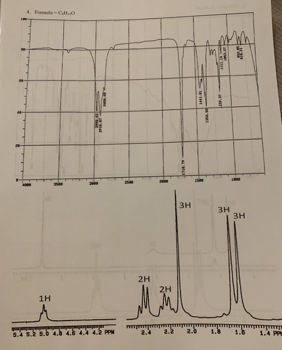 Solved Find the structure of C8H14O based on its IR and NMR | Chegg.com