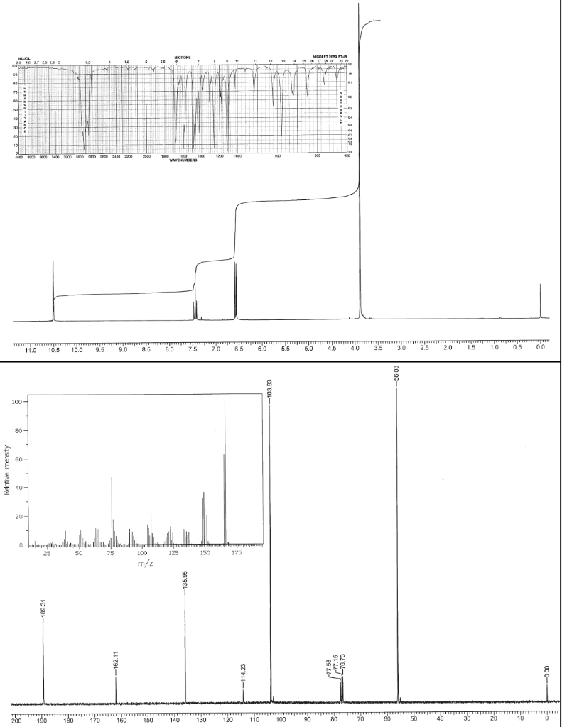 Solved Label the IR Peaks. Draw the structure that the IR | Chegg.com