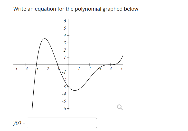 Solved Write an equation for the polynomial graphed below | Chegg.com