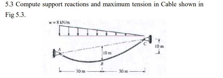 Solved 5.3 Compute support reactions and maximum tension in | Chegg.com