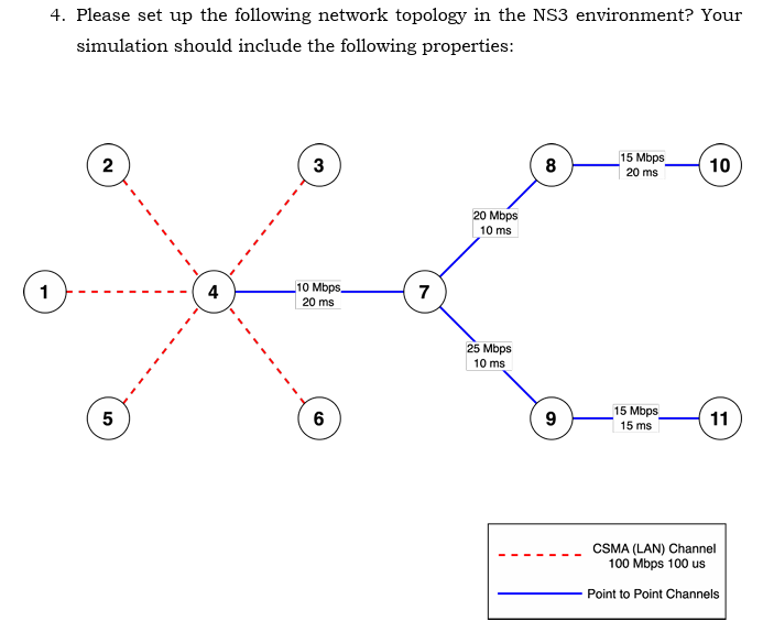 Solved Please set up the following network topology in the | Chegg.com