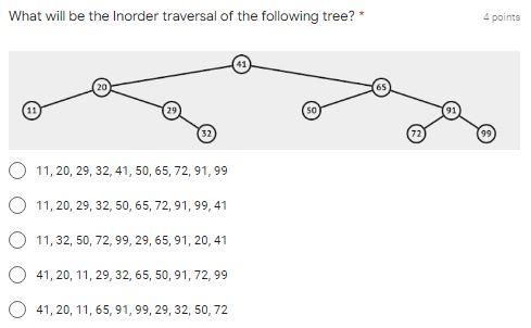 Solved What will be the Inorder traversal of the following | Chegg.com