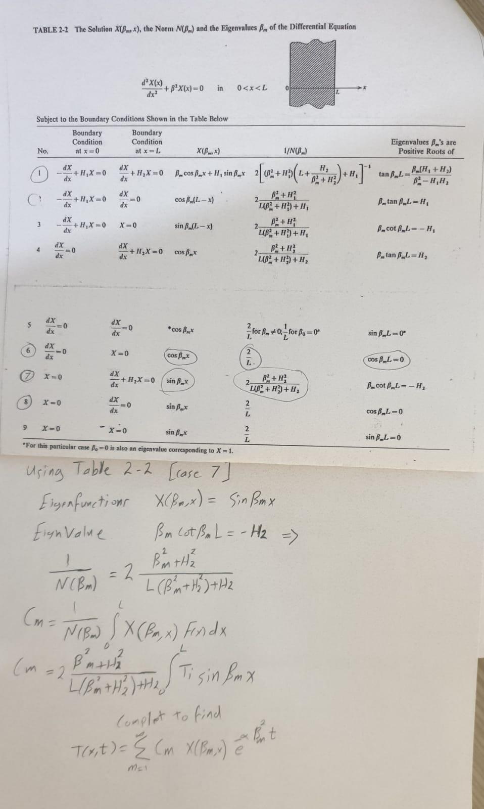 TABLE 2-2 The Solution XCmx), the Norm NCB.) and the | Chegg.com