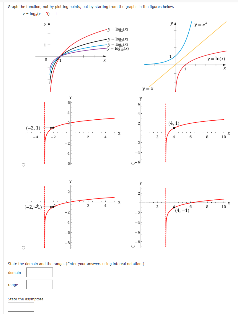 Solved Graph the function, not by plotting points, but by | Chegg.com