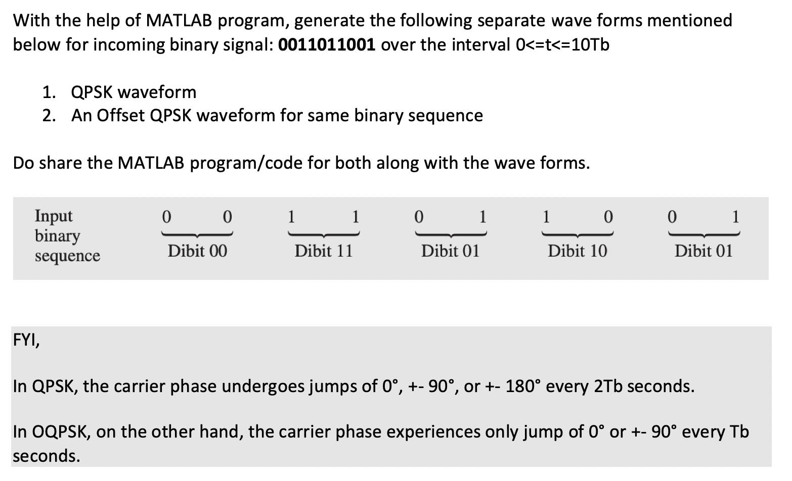 With the help of MATLAB program, generate the | Chegg.com