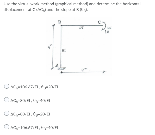 Solved Use the virtual work method (graphical method) and | Chegg.com