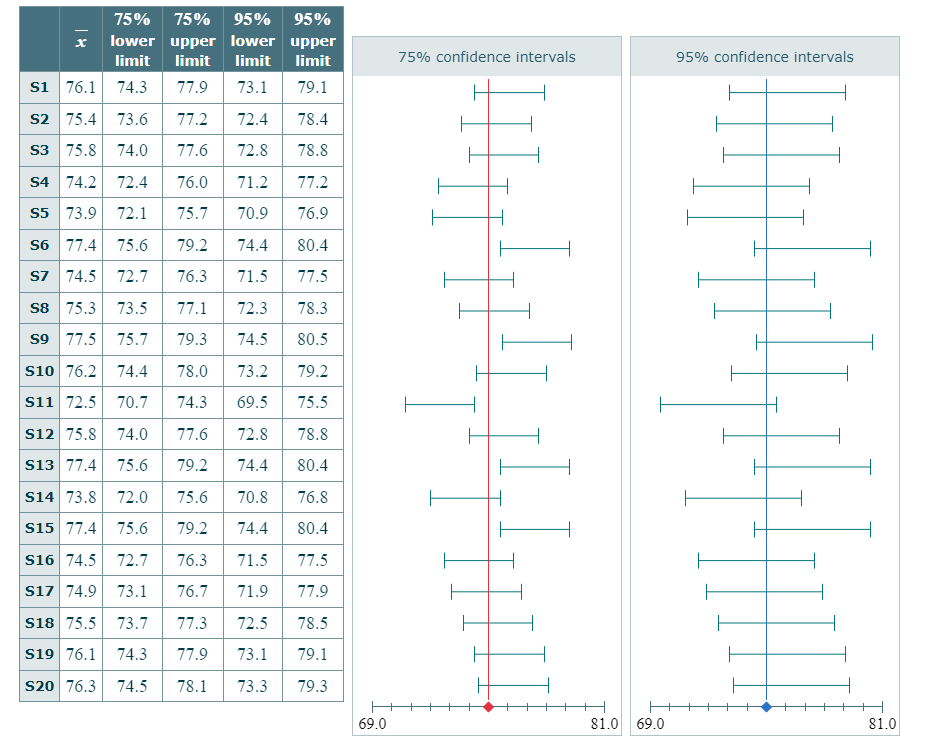 Solved Suppose we are interested in studying a population to | Chegg.com