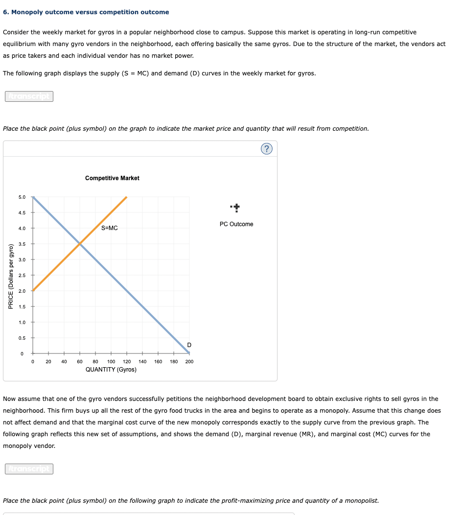 Solved 6. Monopoly outcome versus competition outcome | Chegg.com