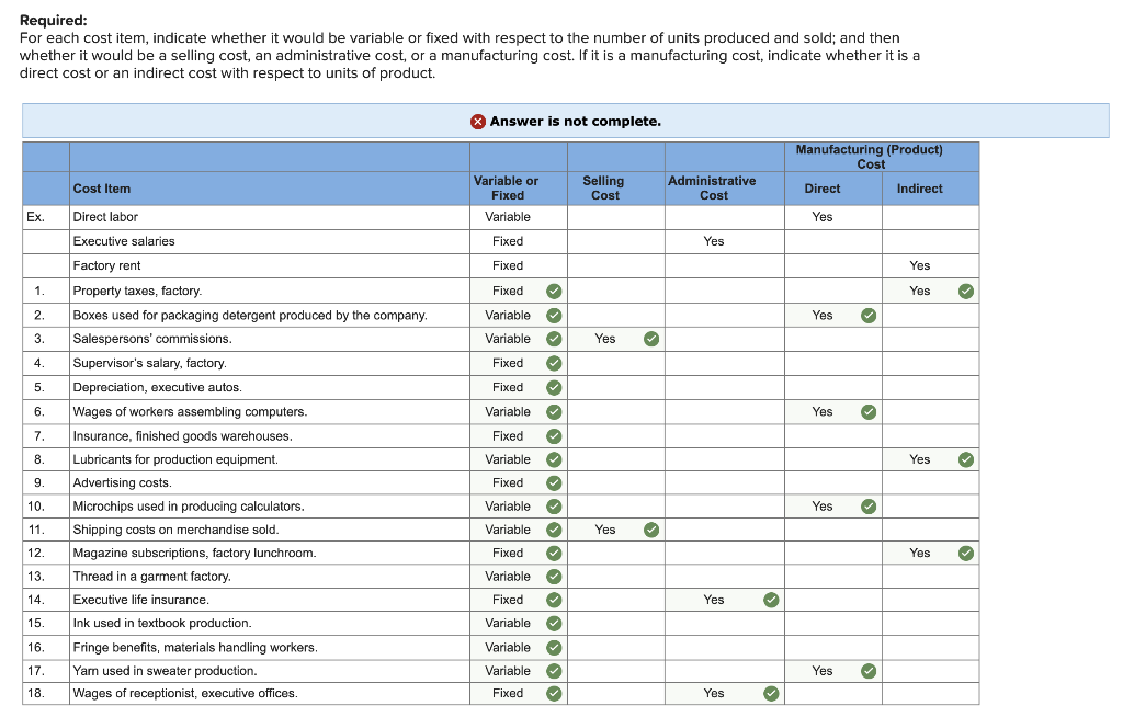 Solved Required: For each cost item, indicate whether it | Chegg.com
