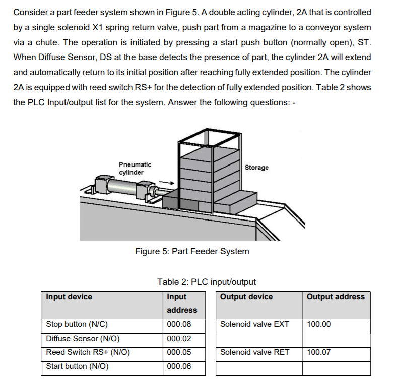 Solved By referring to the Table 2, draw the PLC input | Chegg.com