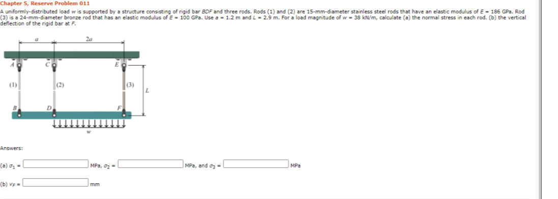 Solved A uniformly-distributed load w is supported by a | Chegg.com