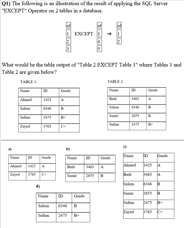 Solved Q1) The following is an illustration of the result of | Chegg.com