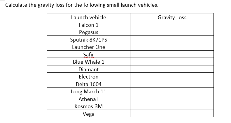 Calculate the gravity loss for the following small | Chegg.com