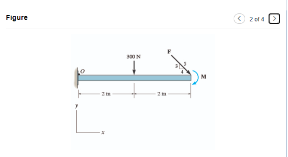 Solved Part A, B and C ( Figure 1 and 2 are below) | Chegg.com