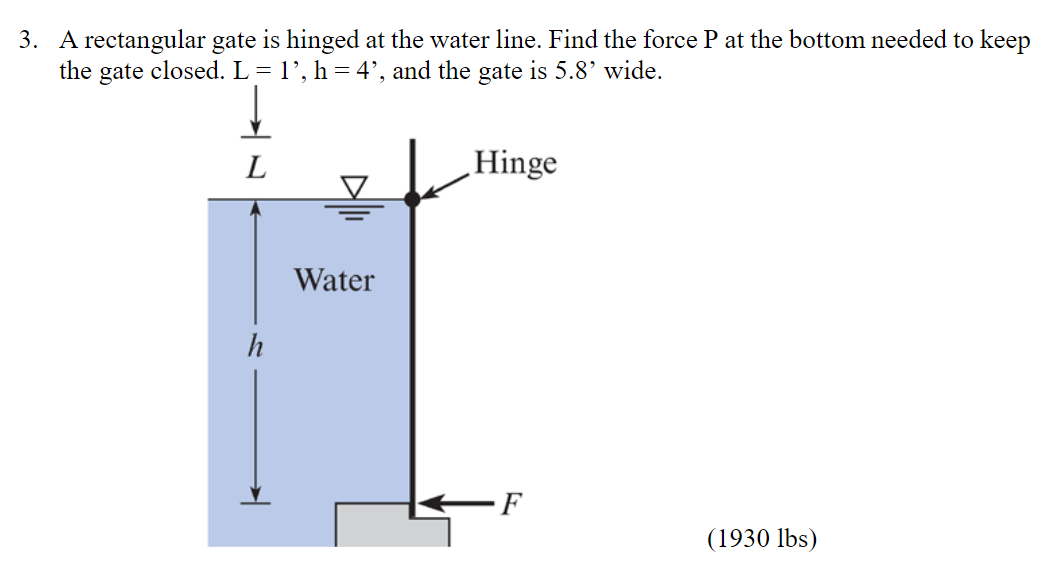 Solved 3. A rectangular gate is hinged at the water line. | Chegg.com