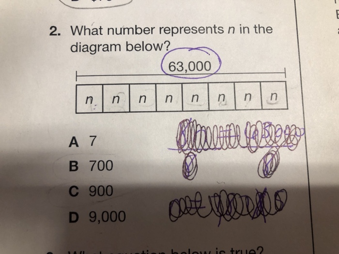 Solved 2. What number represents n in the diagram below? | Chegg.com