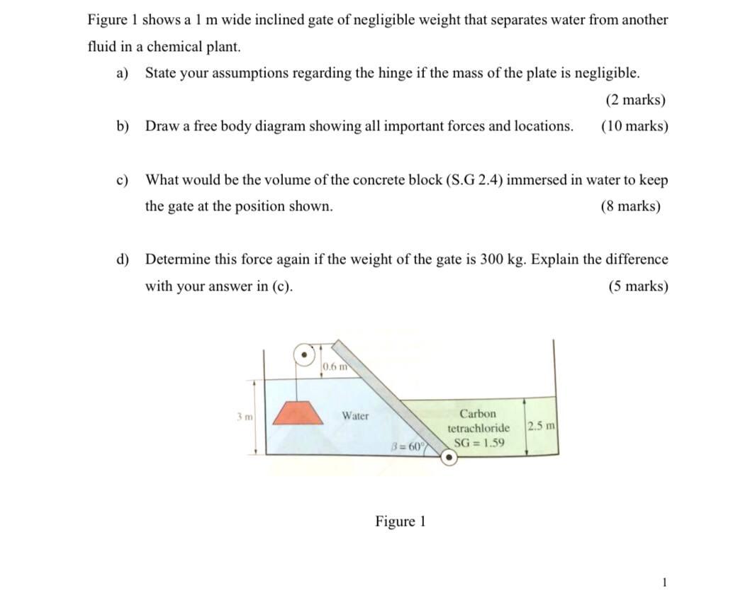 Solved Figure 1 shows a l m wide inclined gate of negligible | Chegg.com