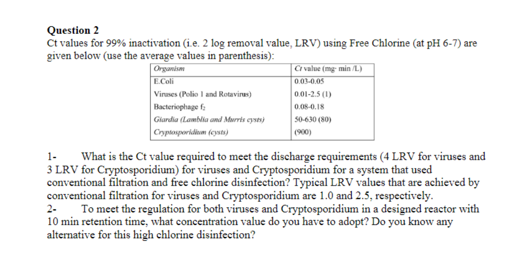 Solved Question 2 Ct values for 99% inactivation (i.e. 2 log | Chegg.com