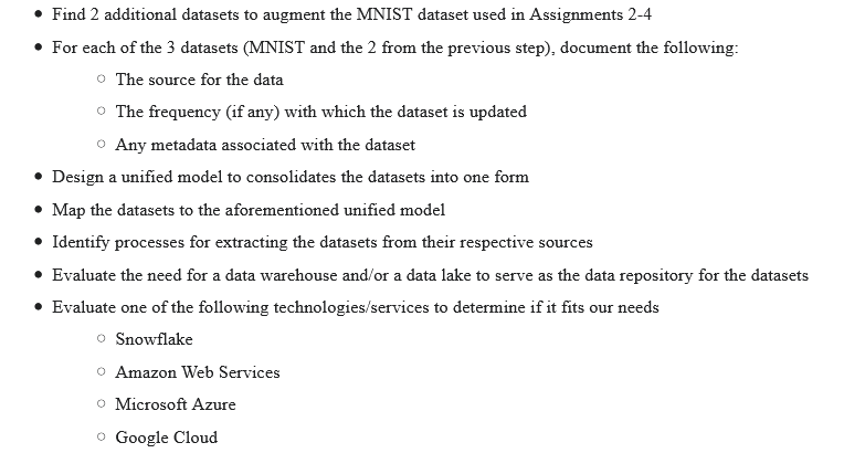 - Find 2 additional datasets to augment the MNIST | Chegg.com