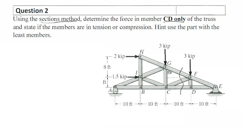 Using the sections method, determine the force in | Chegg.com