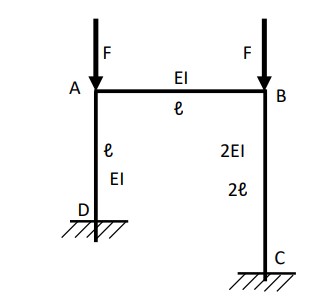 Solved The frame in the figure is fixed to the ground at | Chegg.com