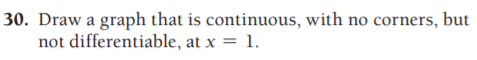 Solved 30. Draw a graph that is continuous, with no corners, | Chegg.com