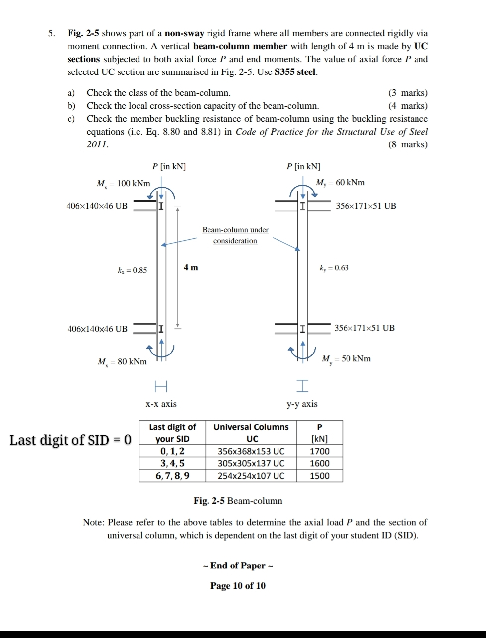 5. Fig. 2-5 shows part of a non-sway rigid frame | Chegg.com