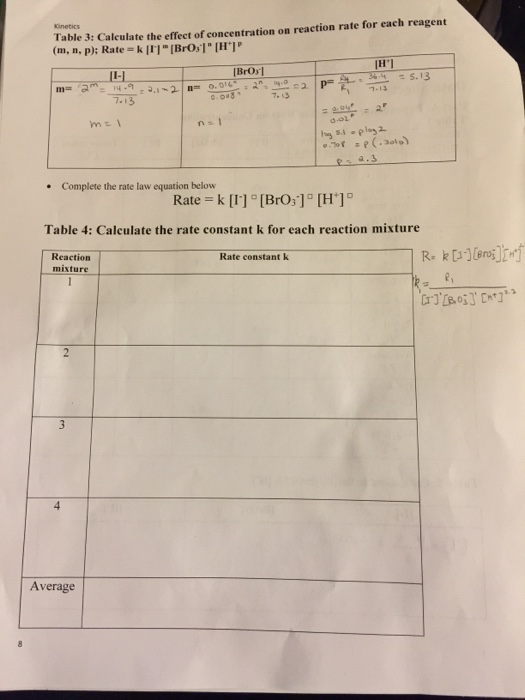 Solved Data Sheet Part A: Dependence of Reaction Rate on | Chegg.com