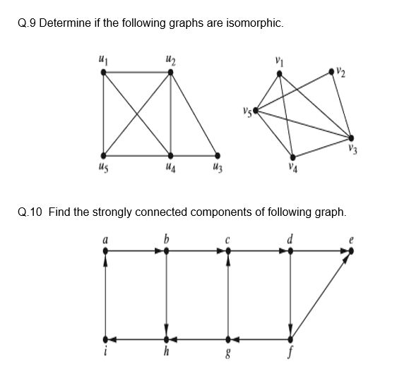Solved Q.9 Determine if the following graphs are isomorphic. | Chegg.com
