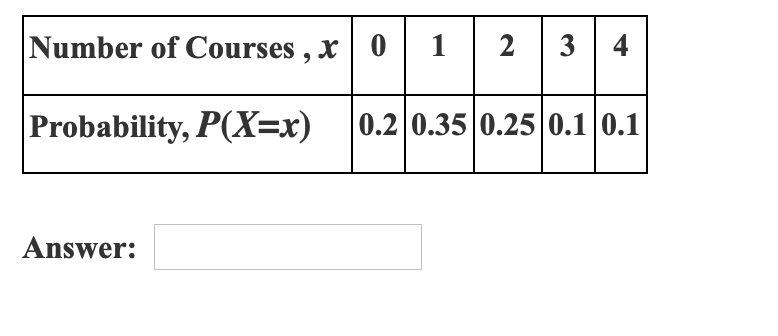 Solved The random variable X = the number of vehicles owned. | Chegg.com