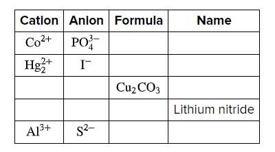 Solved I need help with these! 1. Equilin is an estrogen | Chegg.com