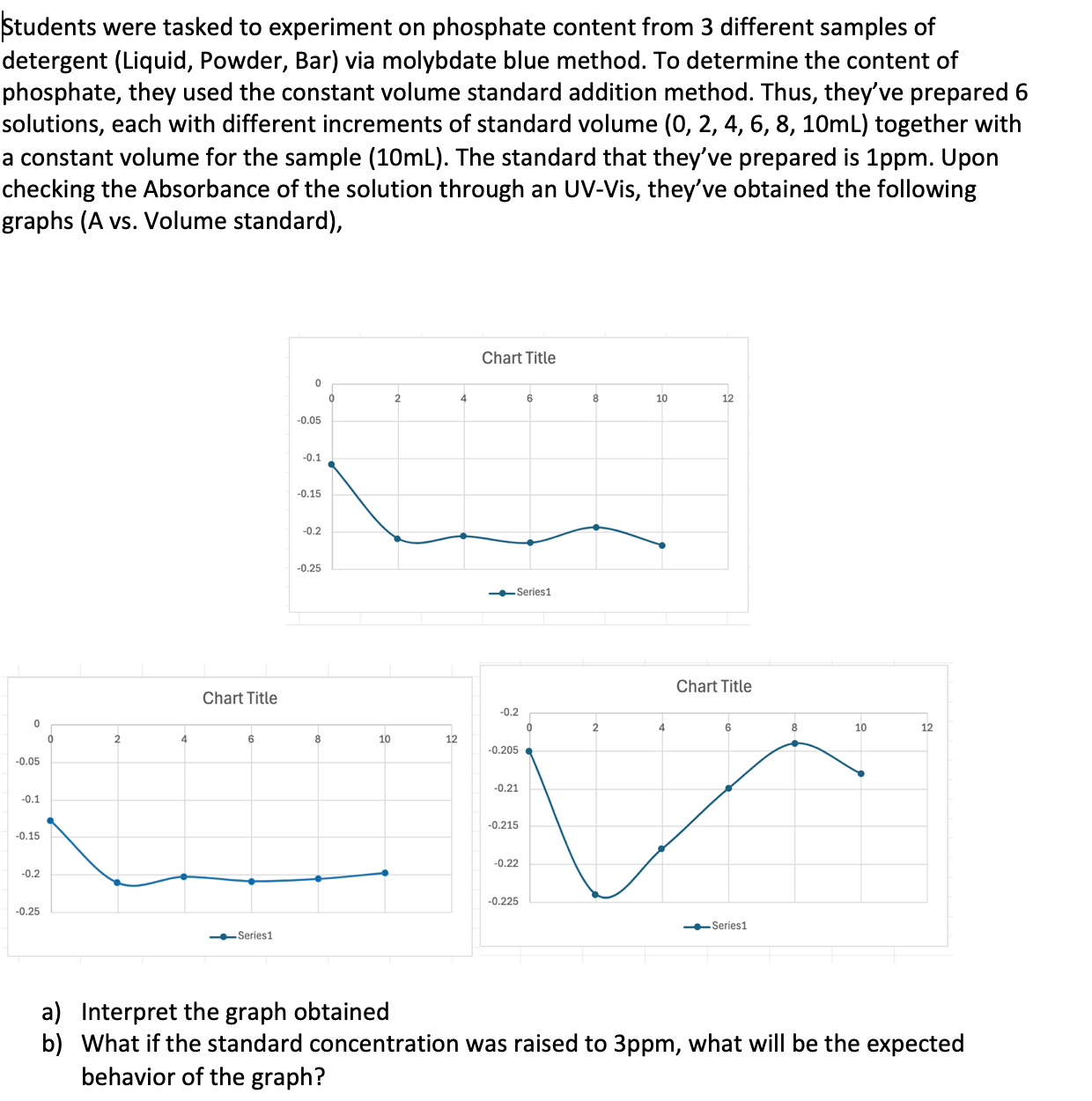 Solved detergent (Liquid, ﻿Powder, Bar) ﻿via molybdate blue | Chegg.com