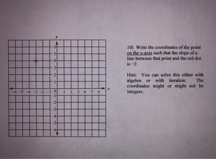 Solved 10) Write the coordinates of the point on the x-axis | Chegg.com