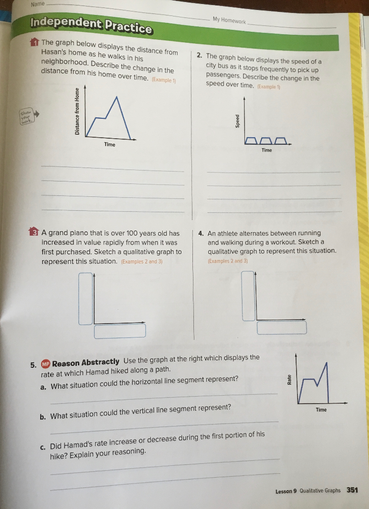 Solved Name Independent Practice My Homework The graph below | Chegg.com