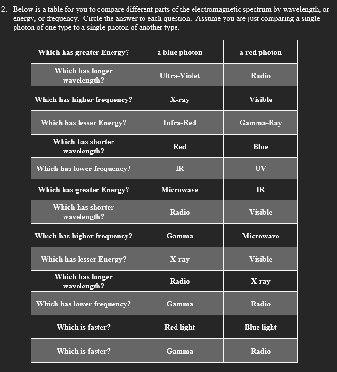 Electromagnetic Spectrum Table