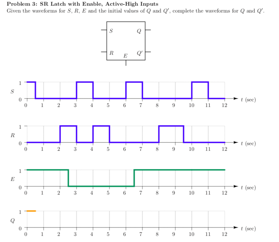 Solved Problem 3: SR Latch with Enable, Active-High Inputs | Chegg.com