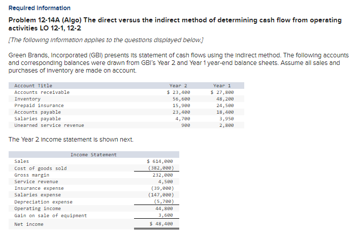 Solved Required Information Problem 12-14A (Algo) The direct | Chegg.com