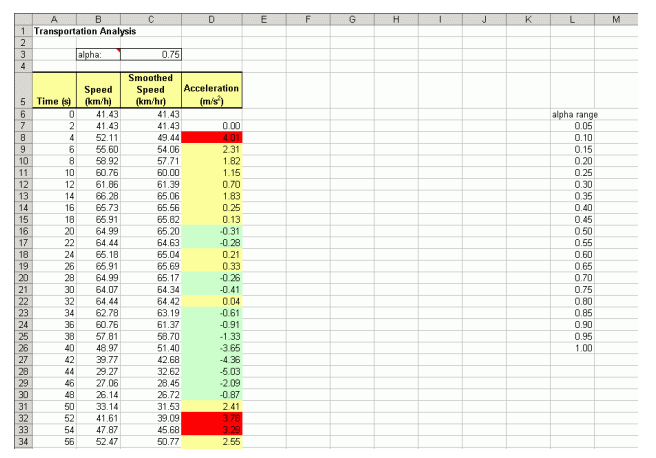 Solved Excel Functionality Review and Linear Systems of | Chegg.com