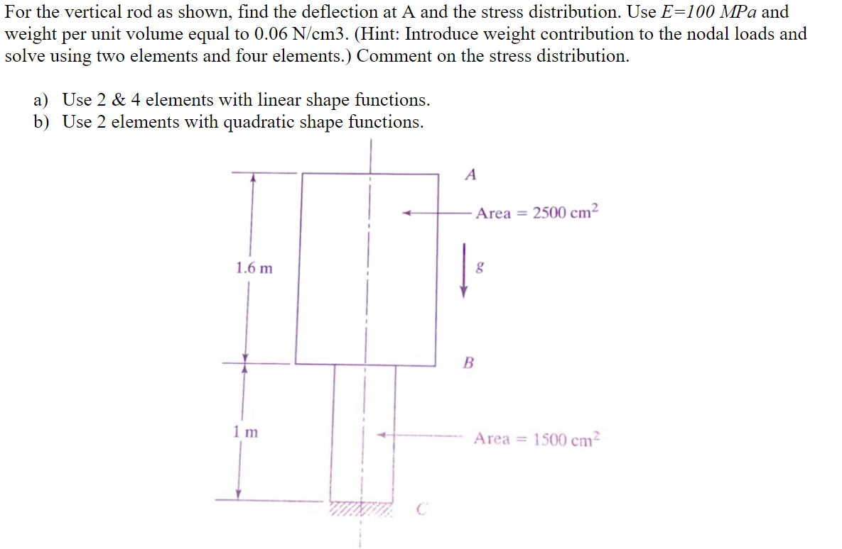 Solved For the vertical rod as shown, find the deflection at | Chegg.com