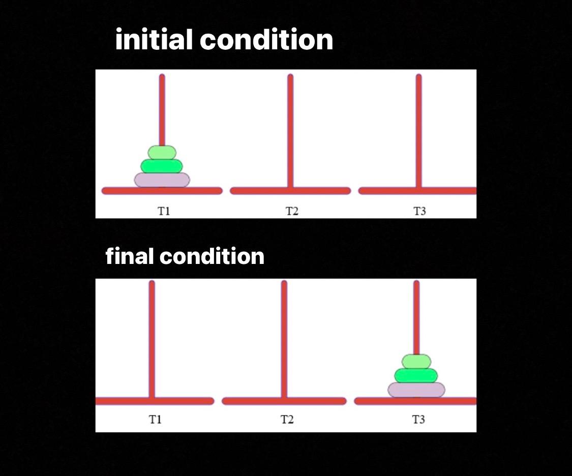 Solved It is known that there are 3 (three) poles T1, T2, | Chegg.com