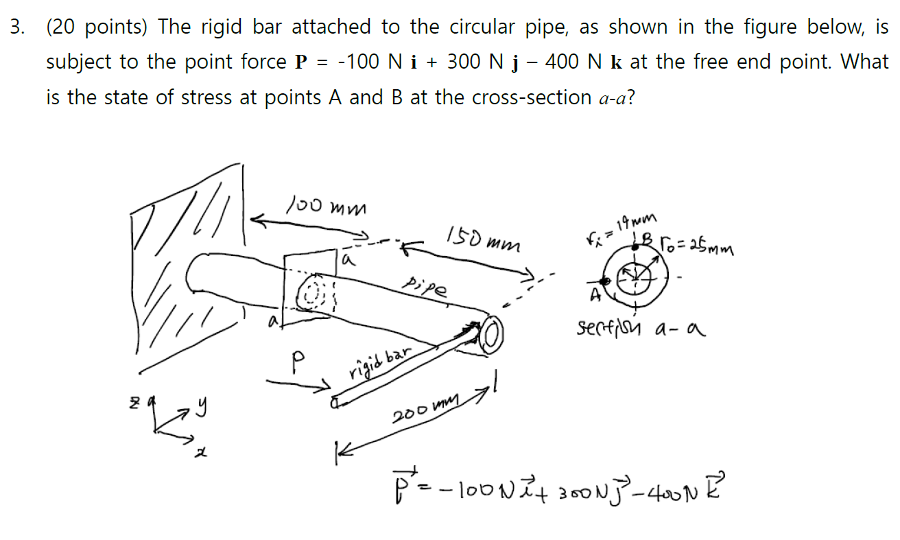 Solved 3. (20 points) The rigid bar attached to the circular | Chegg.com