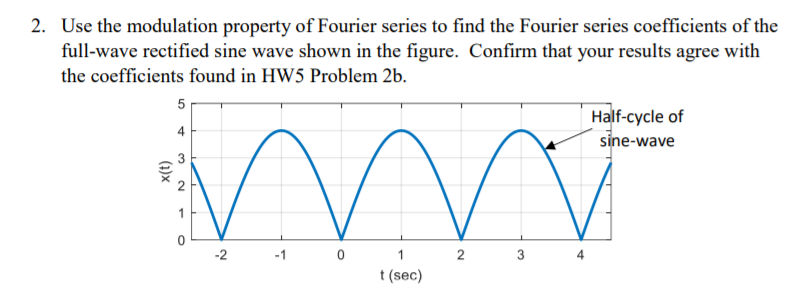Solved 2. Use the modulation property of Fourier series to | Chegg.com