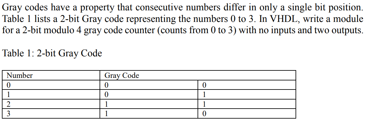 Solved Gray codes have a property that consecutive numbers | Chegg.com