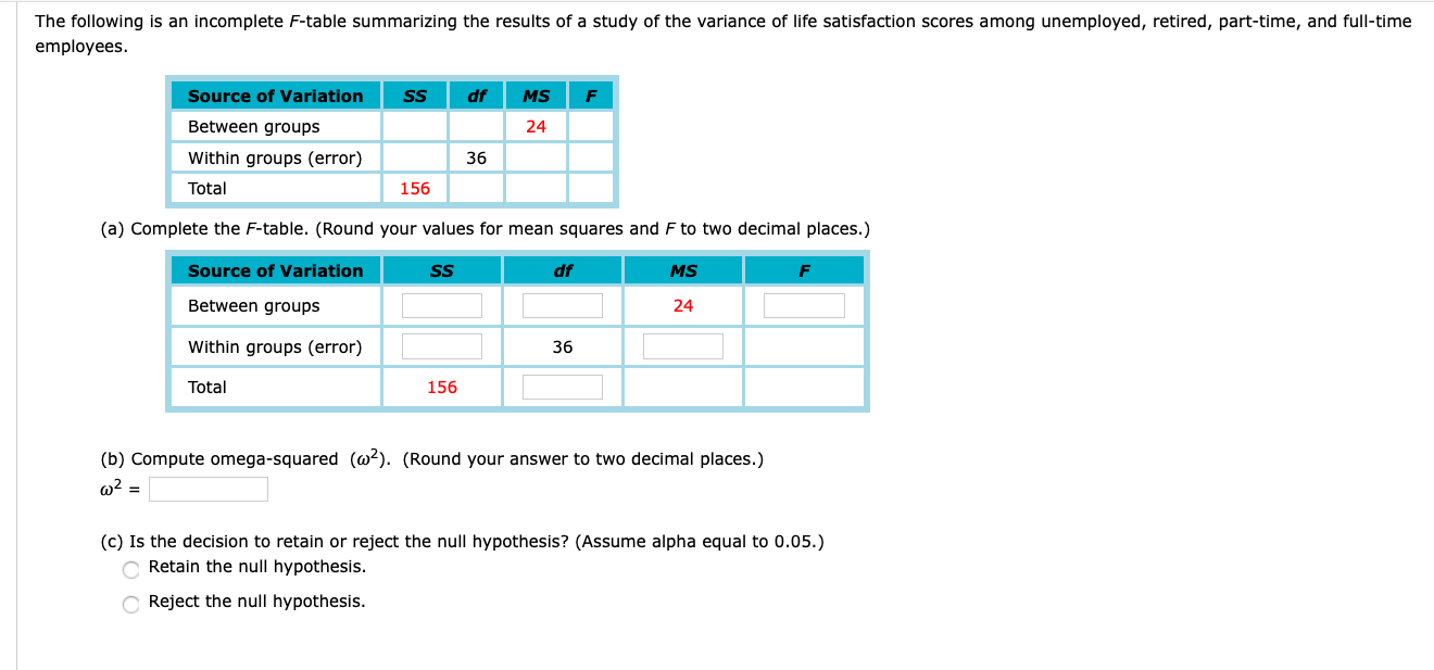 Solved The following is an incomplete F-table summarizing | Chegg.com