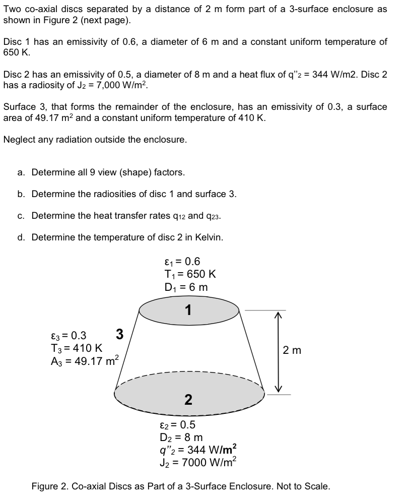 Solved Two co-axial discs separated by a distance of 2 m | Chegg.com