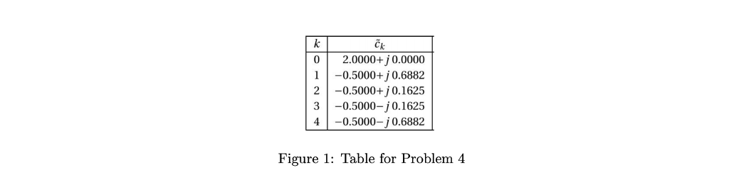 Solved Problem 4. (20 points) Consider the periodic signal | Chegg.com