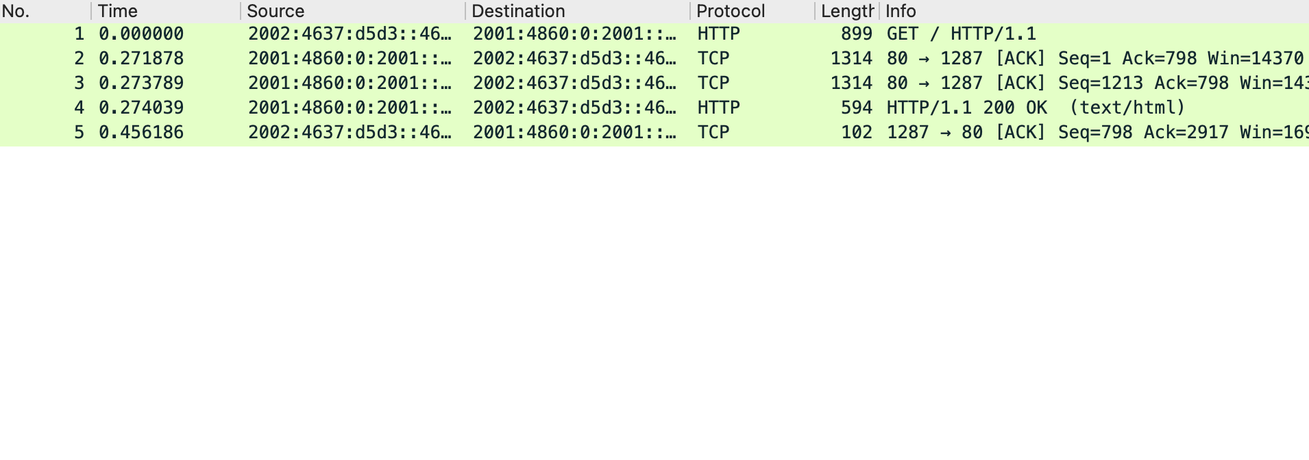 Solved 2. Use Wireshark to open the file 6to4.pcap that is | Chegg.com