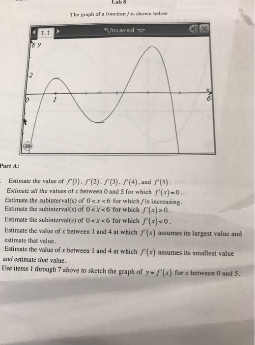Solved Lab 8 The graph of a function fis shown below 1.1 | Chegg.com